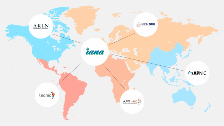 What is IANA? The Internet Assigned Numbers Authority - Buy IP ...